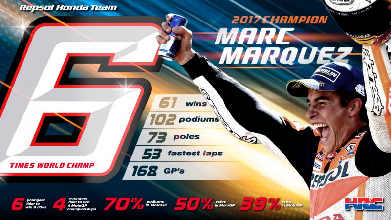 Marc Marquez คว้าแชมป์ MotoGP 2017 - Webike ThailandWebike Thailand