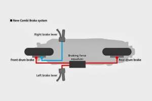 CBS อีกระบบเบรคที่จะช่วยให้หยุดรถได้อย่างมั่นใจ | Webike Thailand